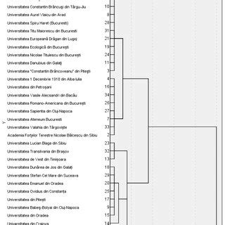 Figure No 7 The Results Of The Cluster Analysis Source Produced By Download Scientific