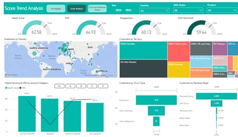 What Is A Data Dashboard Definition Meaning And Examples