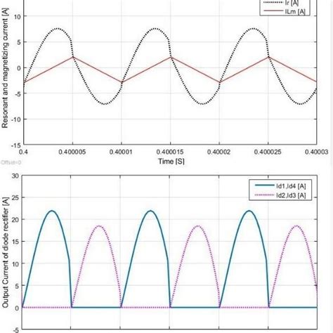 Key Waveforms Of Topology 2 At Steady State Download Scientific Diagram