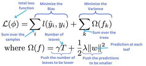 datascience xgboost machinelearning aiinnovation gradientboosting