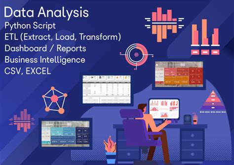 Perform Data Cleansing Data Analysis And Data Visualization By