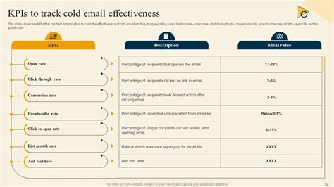 Top Inside Sales Ppt PowerPoint Presentation Templates In