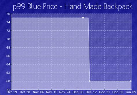 Hand Made Backpack Project 1999 Wiki