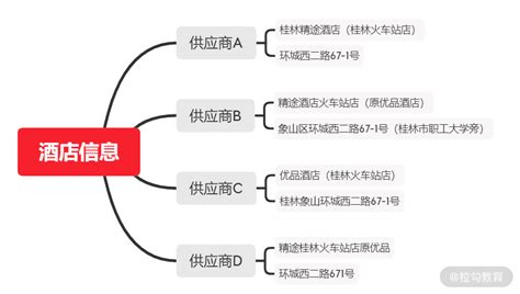 数据挖掘思维和实战14 实践 1：使用 Xgb 实现酒店信息消歧实践 1使用 Xgb 实现酒店信息消歧 Csdn博客