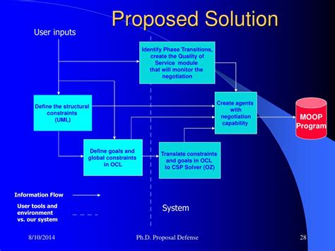 Ppt Negotiating Solutions To Multi Objective Optimization Problems Powerpoint Presentation