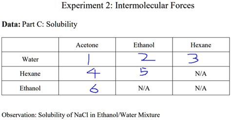solved experiment 2 intermolecular forces data part c solubility