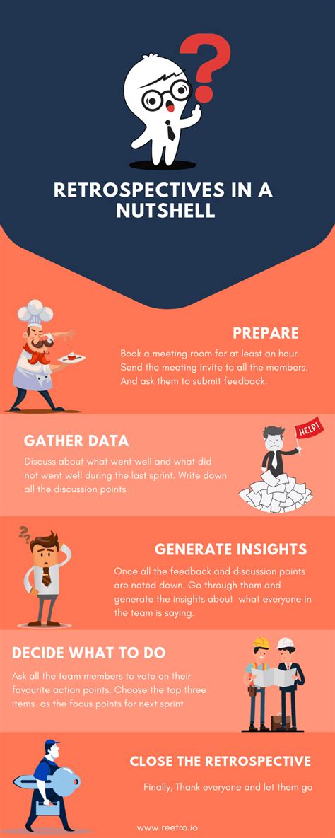 Agile Retrospective Guide Tools Ideas Formats Techniques