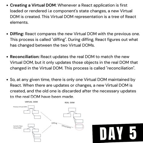 What When And How Is React On Linkedin Virtualdom