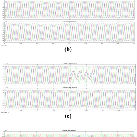 Graphical Representation Of Signal Descriptors A Temporal Signals B Download Scientific