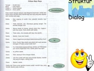 Panduan Menulis Dialog PPT