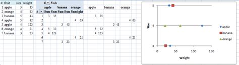 Excel Plot With Dynamic Series Based On Column Values Stack Overflow