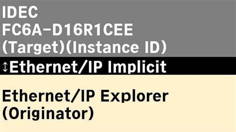 Idec Fc6a Dtargetinstance Id And Ethernetip Exploreroriginator
