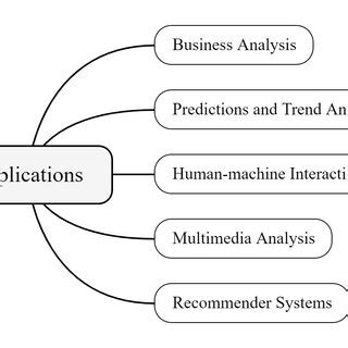 PDF Multimodal Sentiment Analysis Based On Fusion Methods A Survey