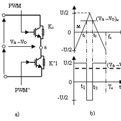 A Single Phase Half Bridge B PWM Generation Download Scientific Diagram