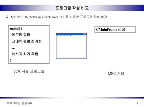 Ppt Microsoft Foundation Class Mfc Library Powerpoint Presentation