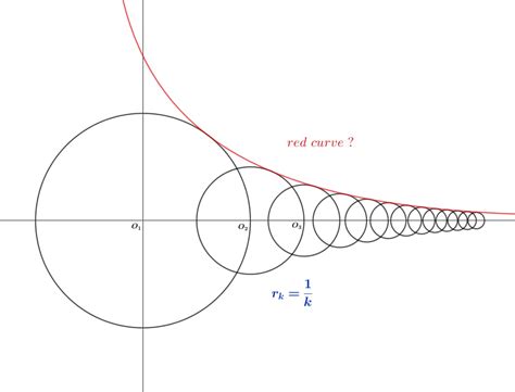 Unit Circle Tangent