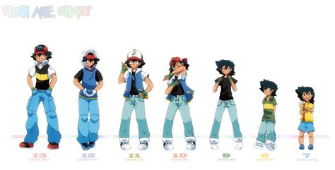 The Evolution Of Ash Ketchum Pokemon Youtube Riset