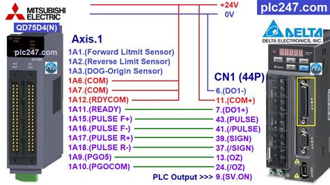 Mitsubishi QD75D4 Servo Control Delta B2 Tutorial Plc247 Com