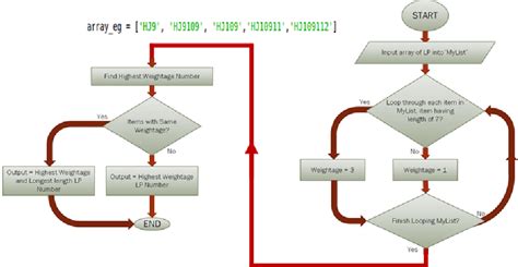 Figure 7 From Iot Based License Plate Recognition System Using Deep Learning And Openvino