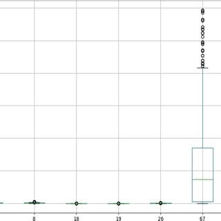 Visual Analysis Of The Input Data Download Scientific Diagram