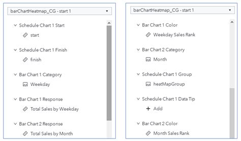 Three Steps To Building A Bar Chart Heatmap Sas Support Communities