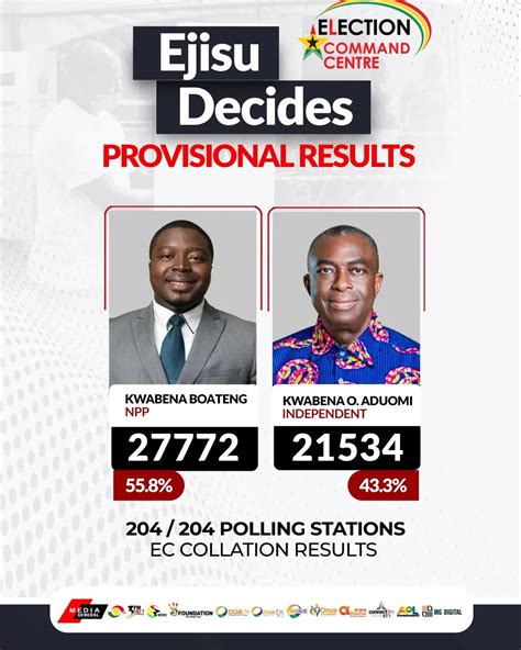 Tv3 Ghana Ejisu By Election Npps Kwabena Boateng To