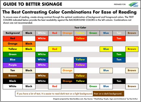 Signage Color Meaning At Cynthia Connor Blog