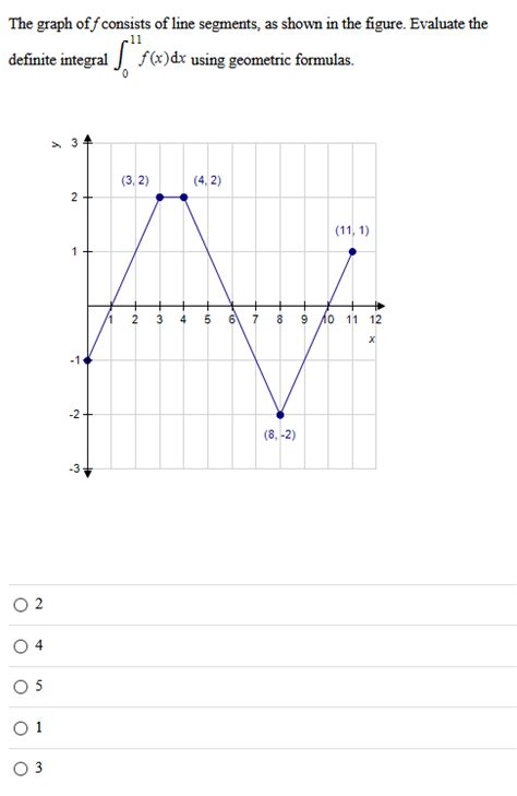 Solved The Graph Off Consists Of Line Segments As Shown In Chegg