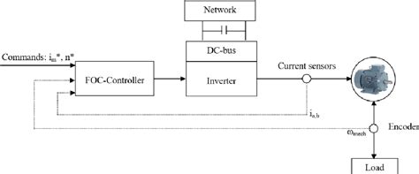 Figure 1 From Improved Sensor Fault Tolerant Control Technique Applied