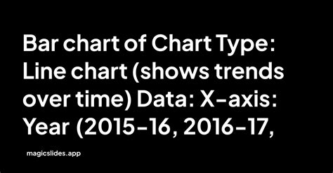 Chart Type Line Chart Shows Trends Over Time Data X Axis Year