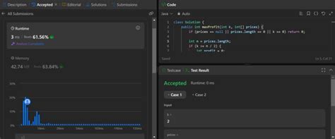 Shriyanshi Pandey On Linkedin 200daysofcode Leetcode Leetcode Linkedin Coding Learning