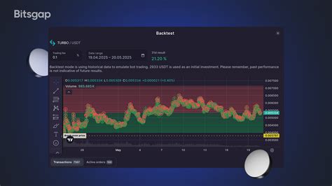 Bitsgap Vs Trading Features And Automation Bitsgap Blog