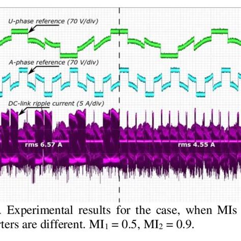 7 ofdm generation ifft stage in the frequency domain before applying