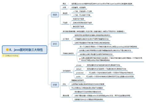 Java三大特性是什么 果核剥壳