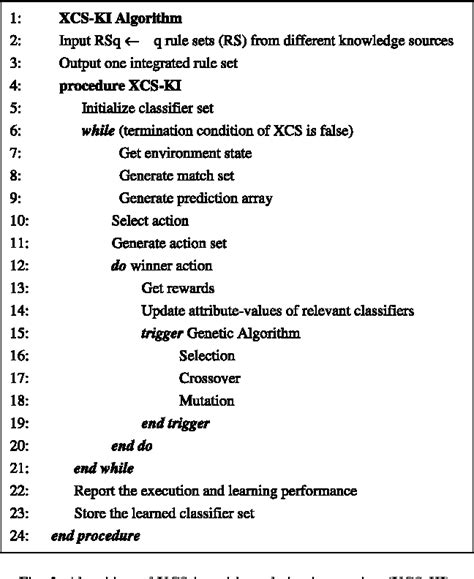 Figure 2 From Integrating Extended Classifier System And Knowledge Extraction Model For