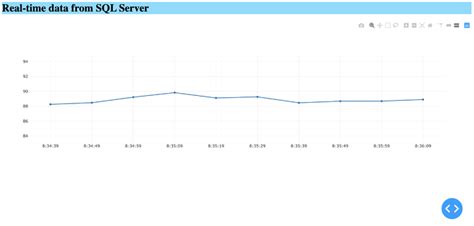 Issue Formatting Datetime Data On Plot Dash Python Plotly Community