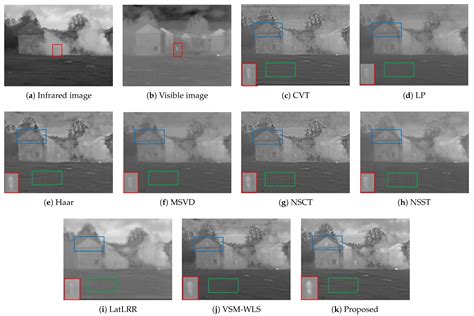 sensors free full text infrared and visible image fusion based on