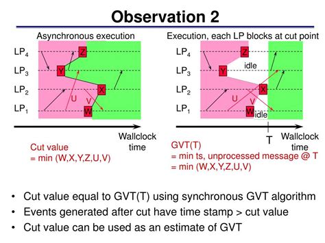Ppt Parallel And Distributed Simulation Using Global Virtual Time