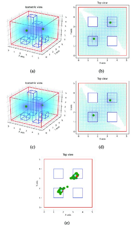 Example Of Different Solutions For Three Dimensional Environment 2 Download Scientific Diagram