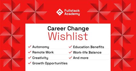 Fullstack Academy On Linkedin Fullstackacademy