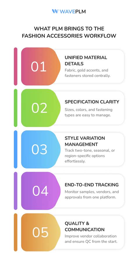 How Plm Accelerates Fashion Accessories Retail