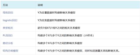 毕业论文常用分析方法 问卷调查中常见的单选题、多选题、排序题 分别适合哪些统计分析方法分别用什么类 csdn博客