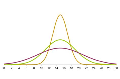 Statistics Chapter 6 Flashcards Quizlet