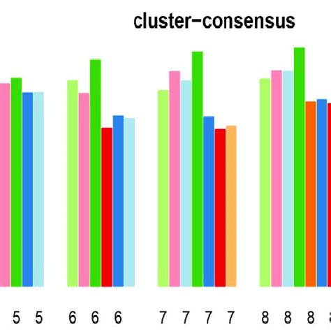 A Consensus Matrix Heat Map Depicting Consensus Values On A White To