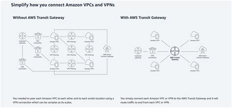 Amazon Web Services A Db Instance In A Vpc Accessed By An Ec2