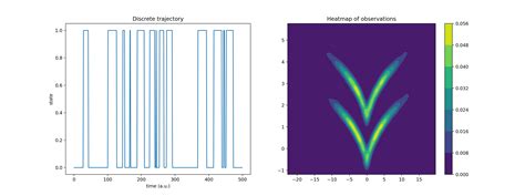 Function Sqrtmodel — Deeptime 045 Documentation