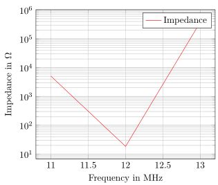 Pgfplots Macros X Filter Code Pgfmathparse Pgfmathresult Doesn T Work For Csv