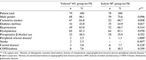Table 2 From An Evaluation Of 6 Hydroxyethyl Starch 13004 Use In