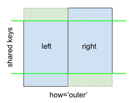 Pandas 数据处理 多个数据表怎么合并merge，你了解么？pandas Merge 多个表 Csdn博客