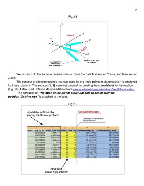 Structural Measurements In Oriented Core Photograph January 2019